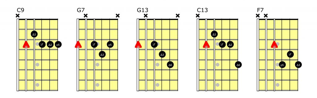 20 Basic Jazz Chords For Guitar UPDATED Learn Jazz Standards 20-basic-jazz-chords-for-guitar-updated-learn-jazz-standards