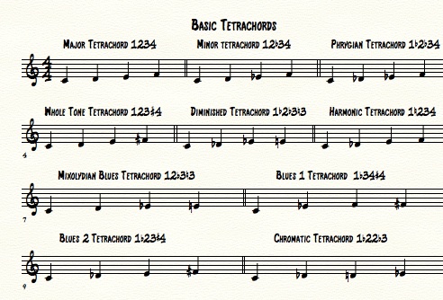 Mastering Scales with Tetrachords, Part 1 - Learn Jazz Standards