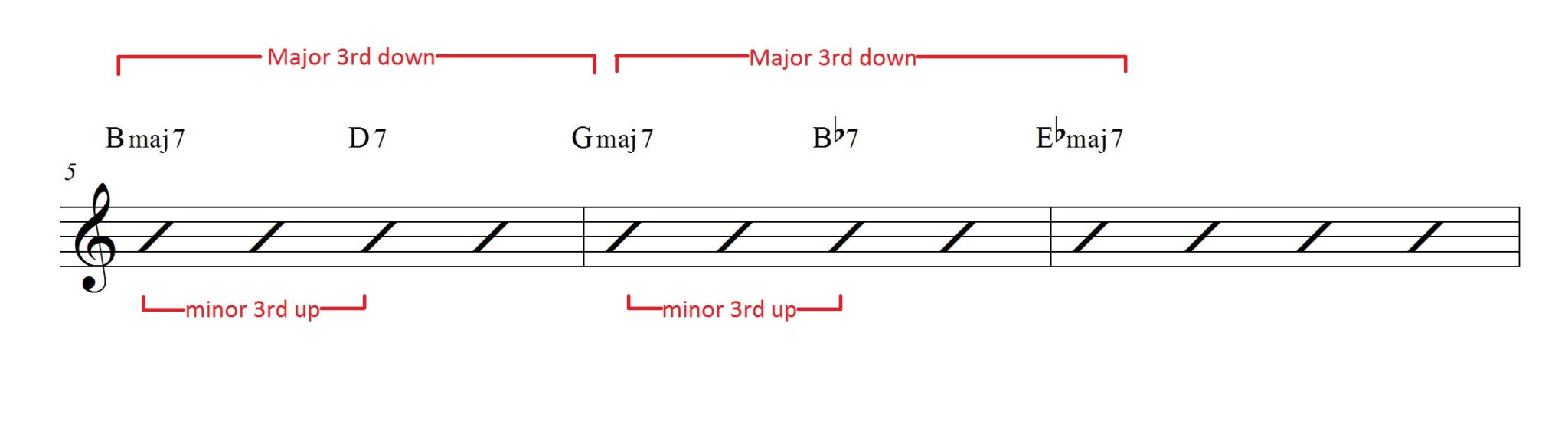 Understanding Coltrane Changes Part 1 - Learn Jazz Standards Understanding Coltrane Changes Part 1 - Learn Jazz Standards
