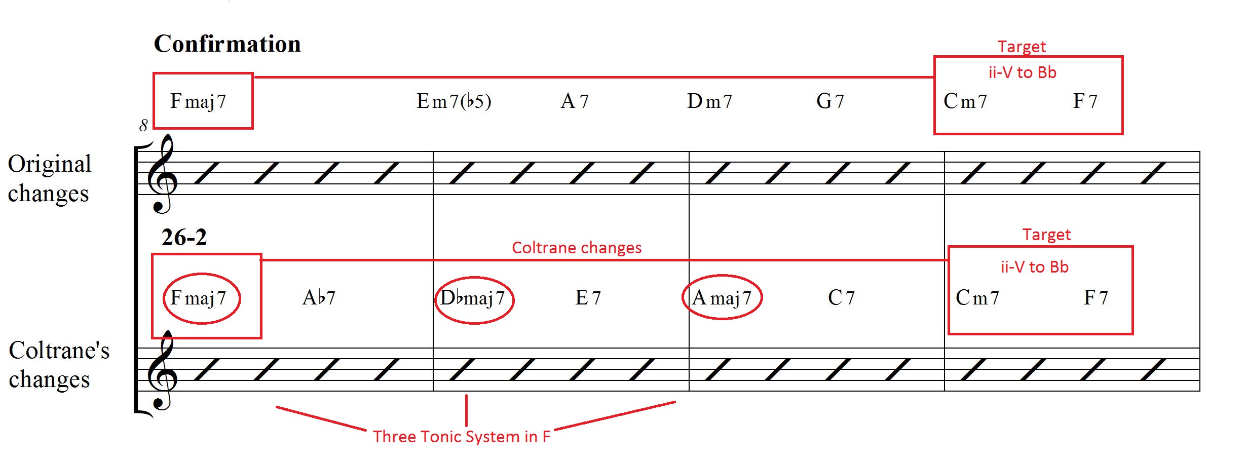 Understanding Coltrane Changes Part 2 - Learn Jazz Standards Understanding Coltrane Changes Part 2 - Learn Jazz Standards