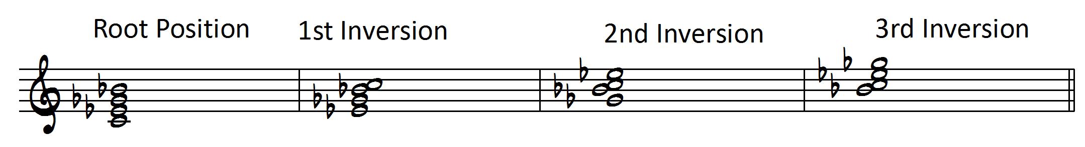How to Play 7th Chords Like a Pro - Learn Jazz Standards