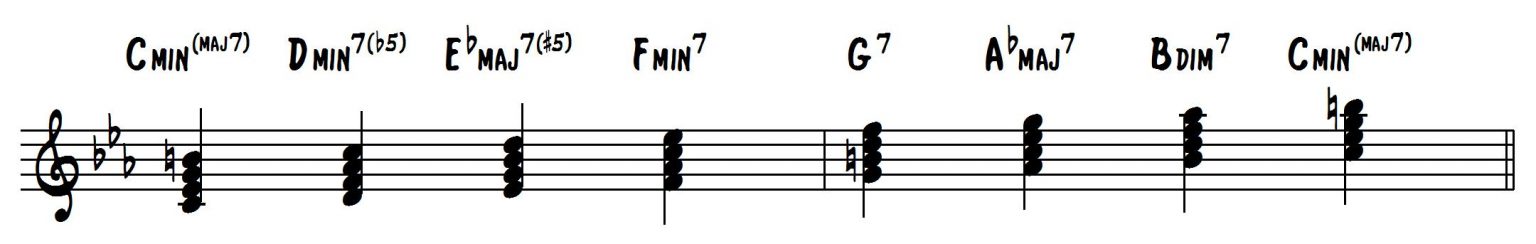 How to Harmonize Minor Scales With 7th Chords - Learn Jazz Standards