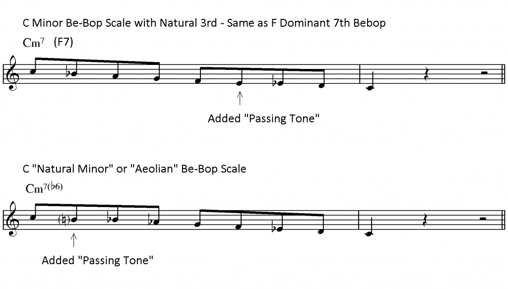 How to Use Bebop Scales Like a Pro - Learn Jazz Standards