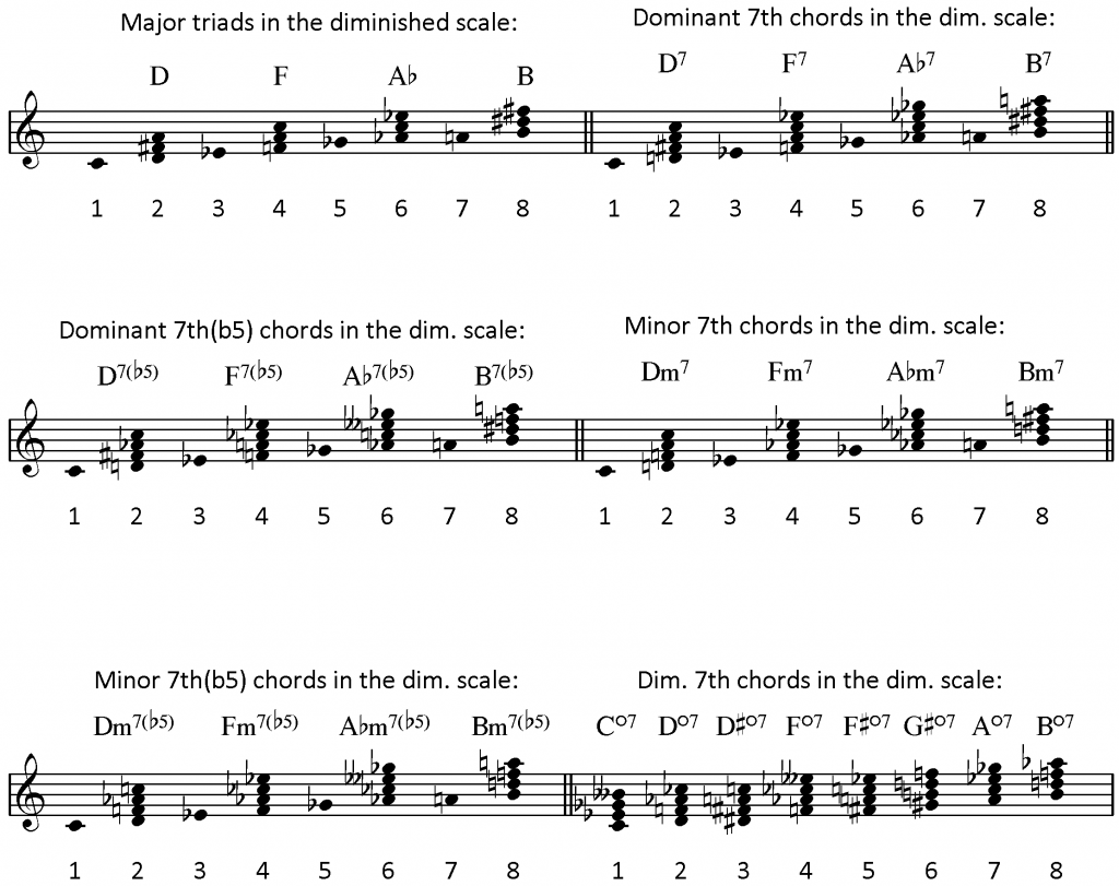 The Right Way to Use the Diminished Scale - Learn Jazz Standards