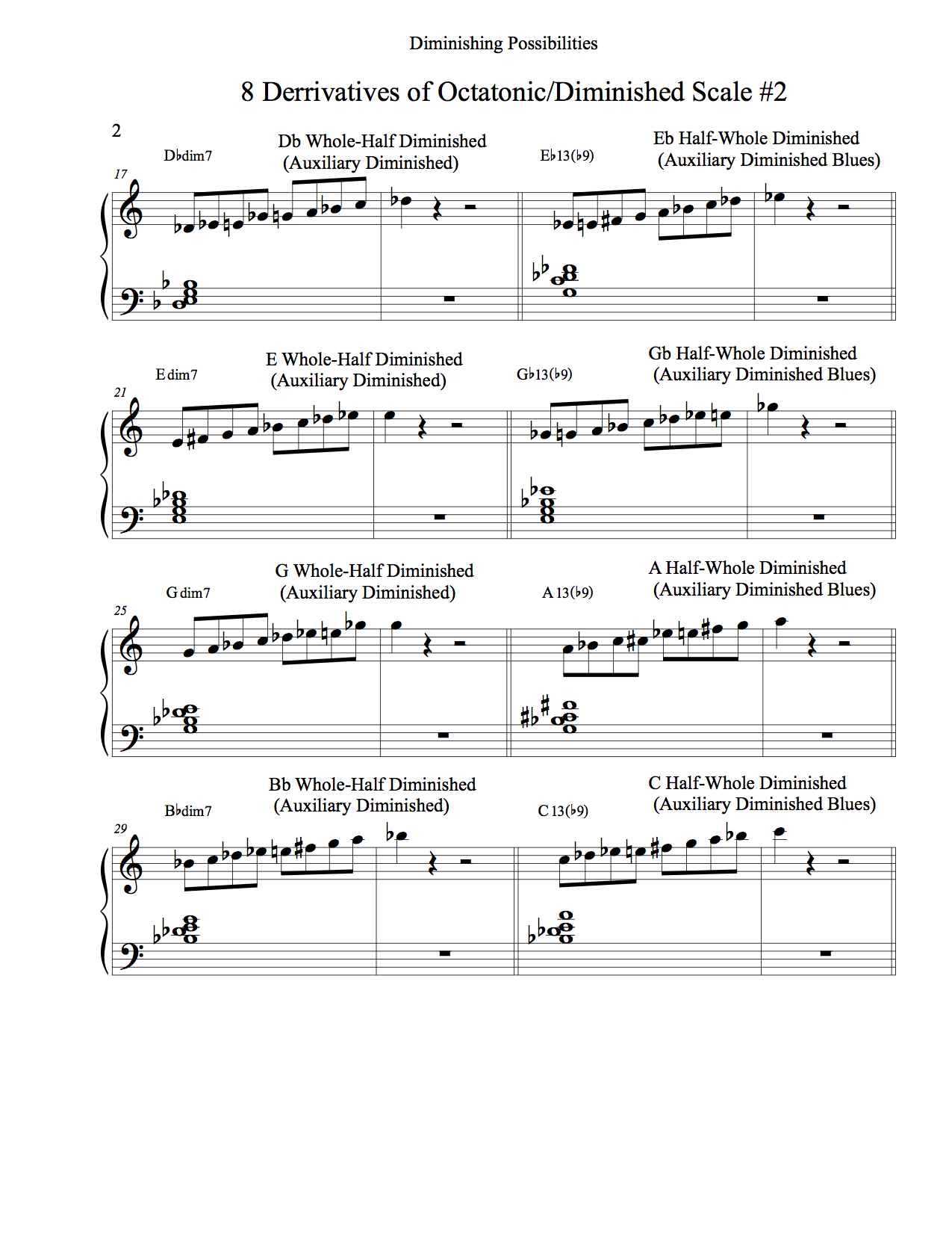 24 Places to Use the Diminished Scale - Learn Jazz Standards