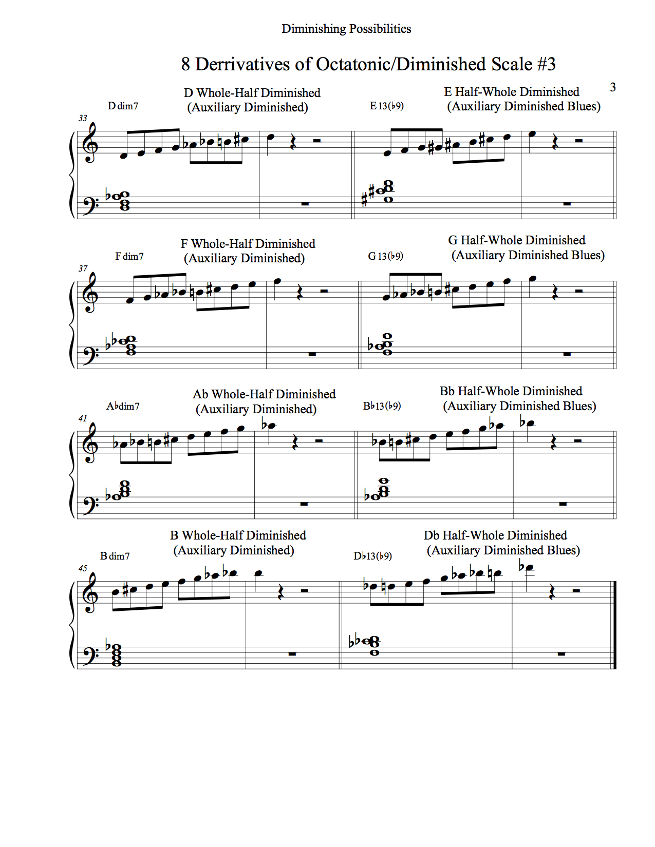 24 Places to Use the Diminished Scale - Learn Jazz Standards