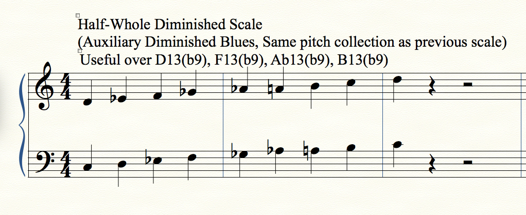24 Places to Use the Diminished Scale - Learn Jazz Standards