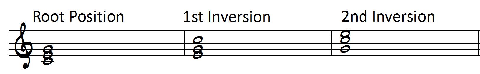 LJS 58: How to Use Triads to Improve Your Jazz Improvisation - Learn ...