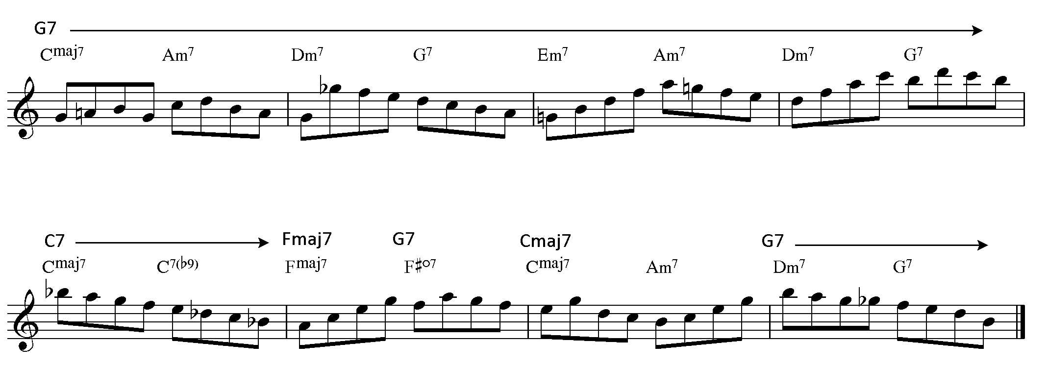 How to Improvise Over Rhythm Changes Like a Pro - Learn Jazz Standards