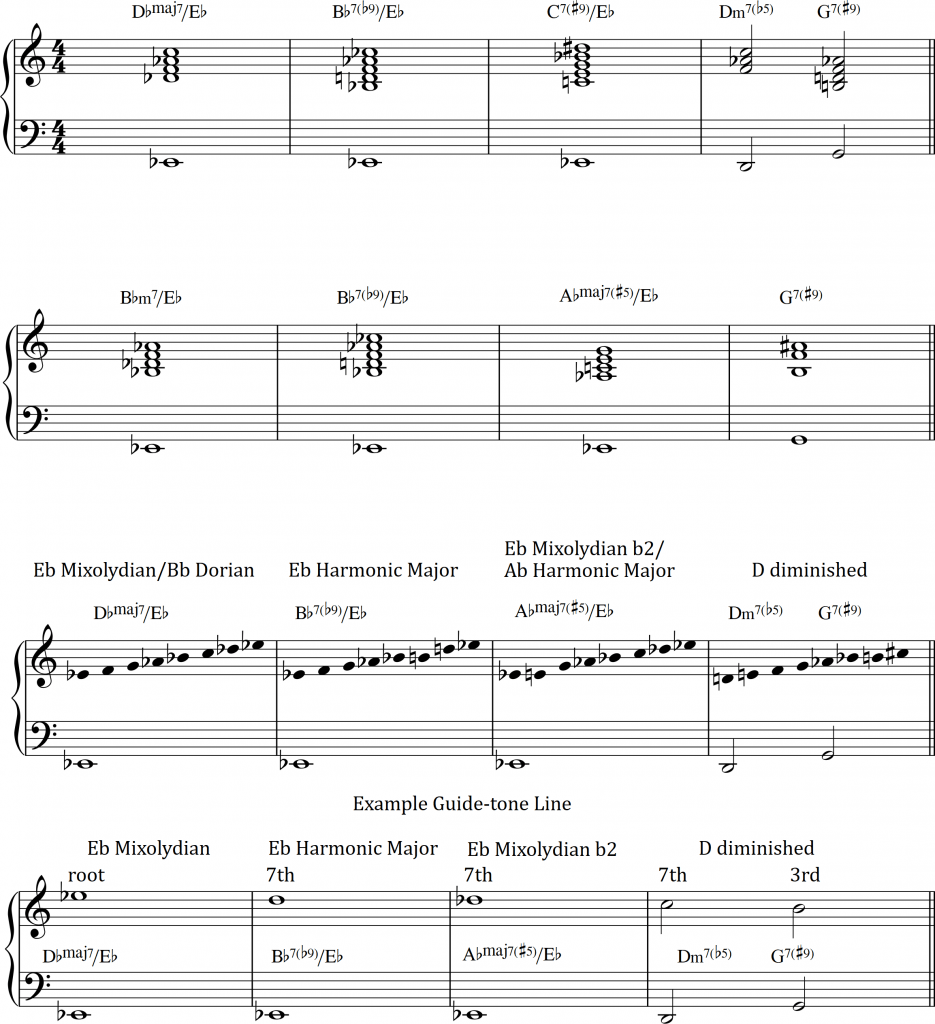 How to Play the Elusive Last 4 Bars of “Dolphin Dance” - Learn Jazz ...