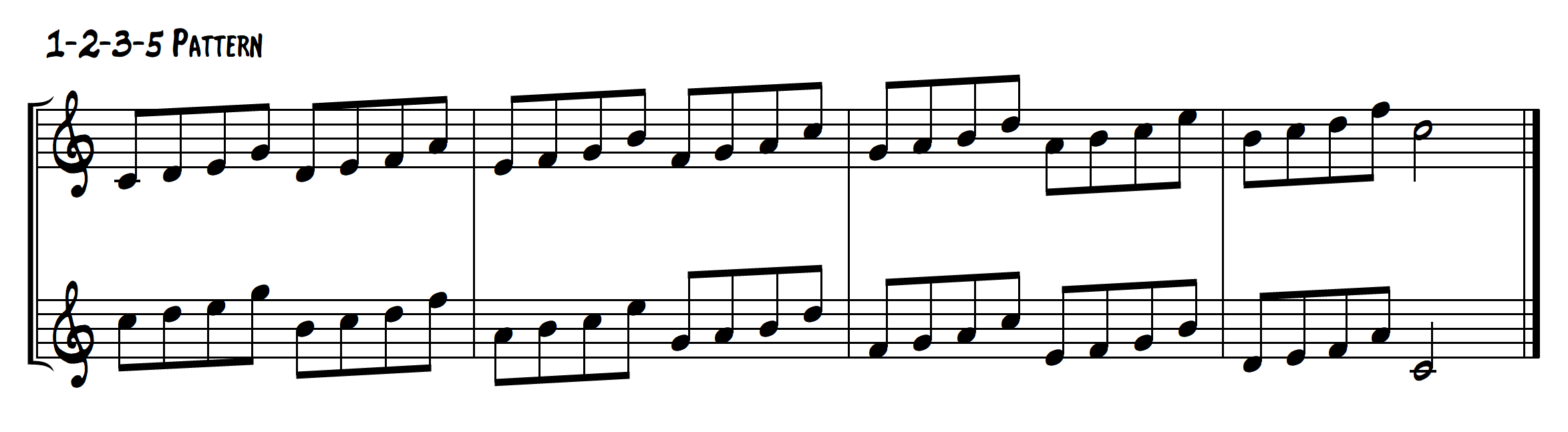 Jazz Improvisation Made Simple A Step By Step Guide Learn Jazz Standards