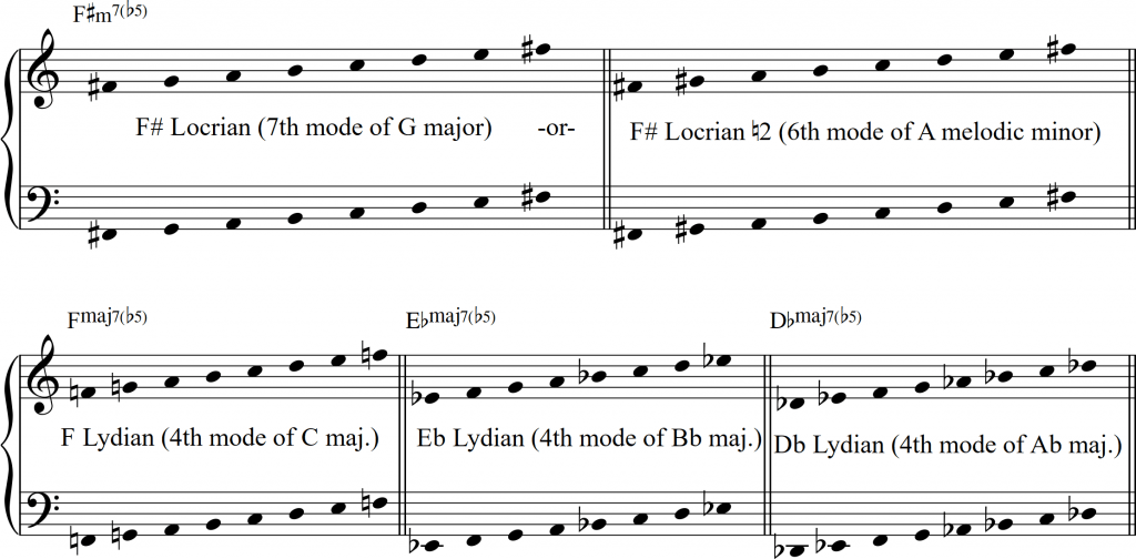 How to Improvise Over “Inner Urge” - Learn Jazz Standards