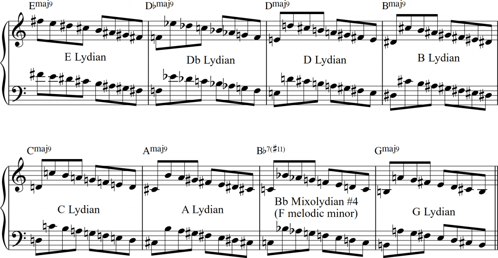 How to Improvise Over “Inner Urge” - Learn Jazz Standards